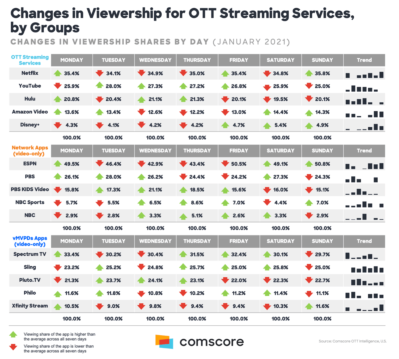 FAST Channels: The Complete Guide for 2023