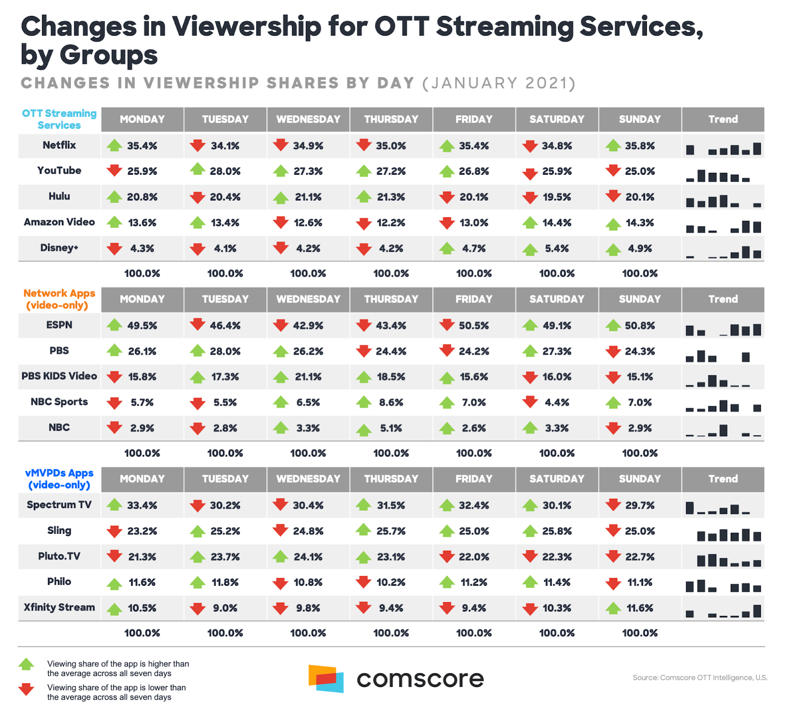 FAST Channels: The Complete Guide for 2023