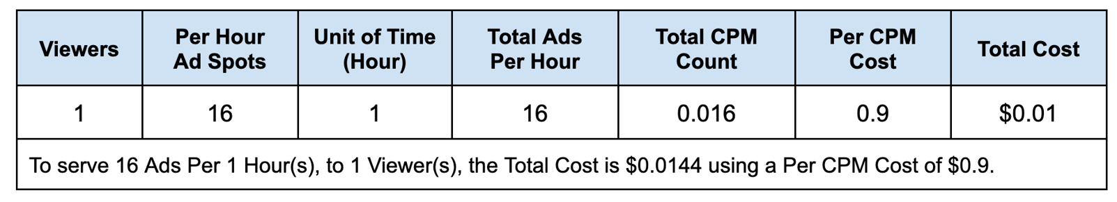 How to Calculate Ad Impressions and Optimize Revenue for Digital ...