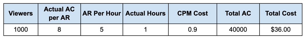 How to Calculate Ad Impressions and Optimize Revenue for Digital ...