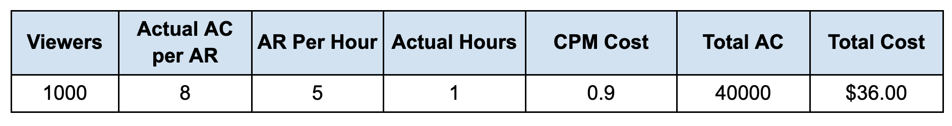 How to Calculate Ad Impressions and Optimize Revenue for Digital ...