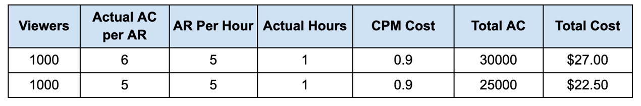 How to Calculate Ad Impressions and Optimize Revenue for Digital ...