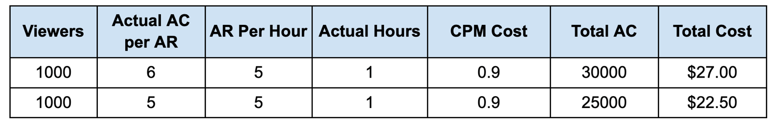 How to Calculate Ad Impressions and Optimize Revenue for Digital ...