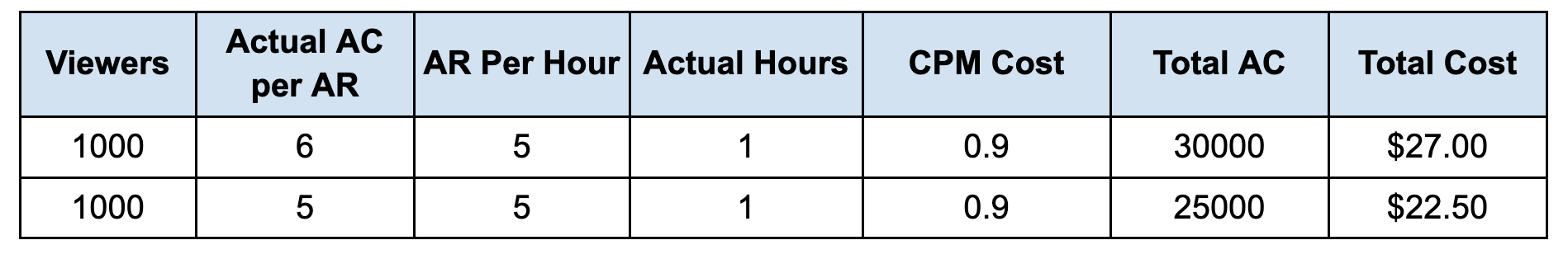 How to Calculate Ad Impressions and Optimize Revenue for Digital ...