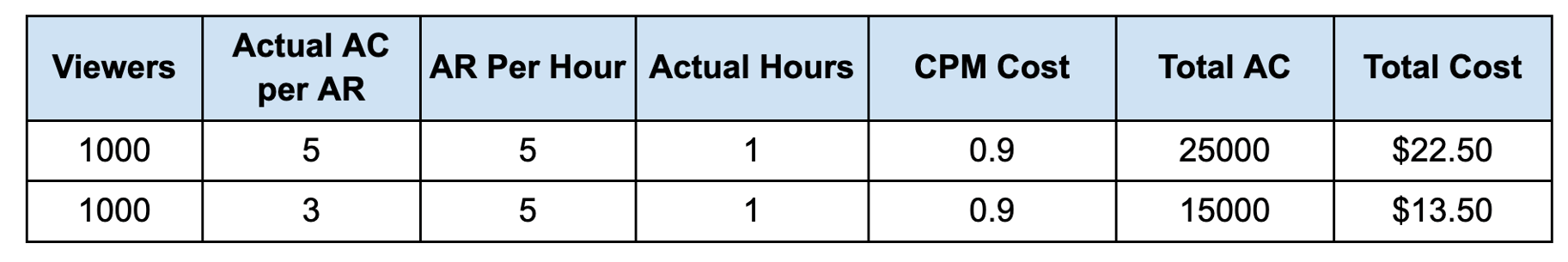 How to Calculate Ad Impressions and Optimize Revenue for Digital ...