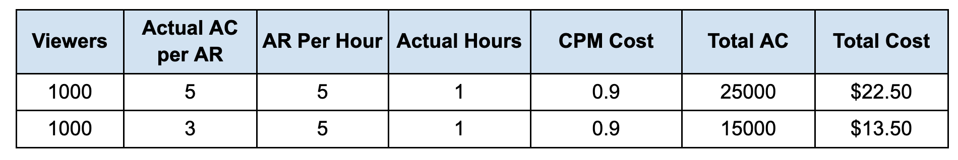 How to Calculate Ad Impressions and Optimize Revenue for Digital ...