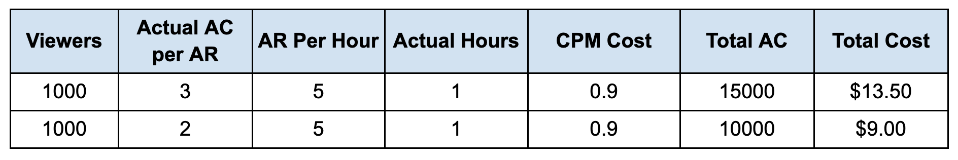 How to Calculate Ad Impressions and Optimize Revenue for Digital ...