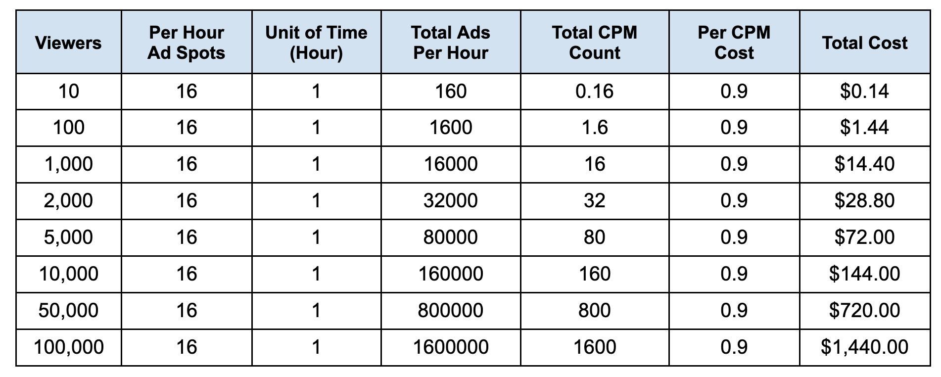 How to Calculate Ad Impressions and Optimize Revenue for Digital ...